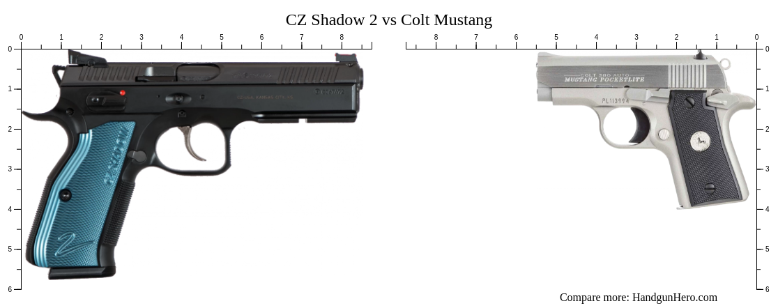 CZ Shadow 2 vs Colt Mustang size comparison | Handgun Hero