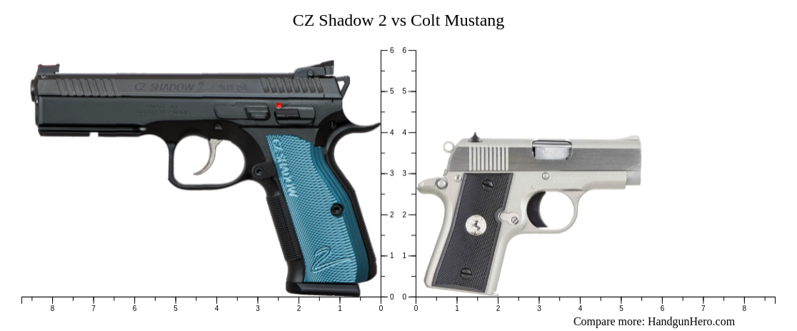 CZ Shadow 2 vs Colt Mustang size comparison | Handgun Hero