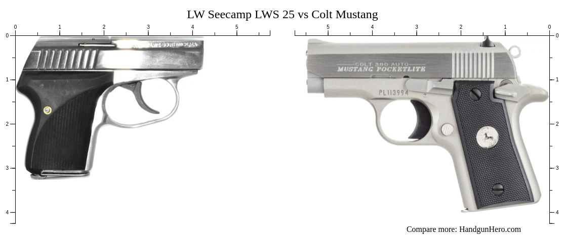 LW Seecamp LWS 25 vs Colt Mustang size comparison | Handgun Hero