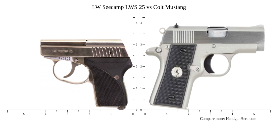 LW Seecamp LWS 25 vs Colt Mustang size comparison | Handgun Hero