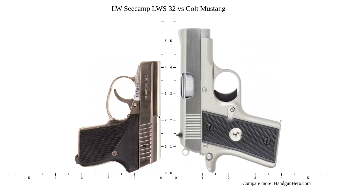 LW Seecamp LWS 32 vs Colt Mustang size comparison | Handgun Hero