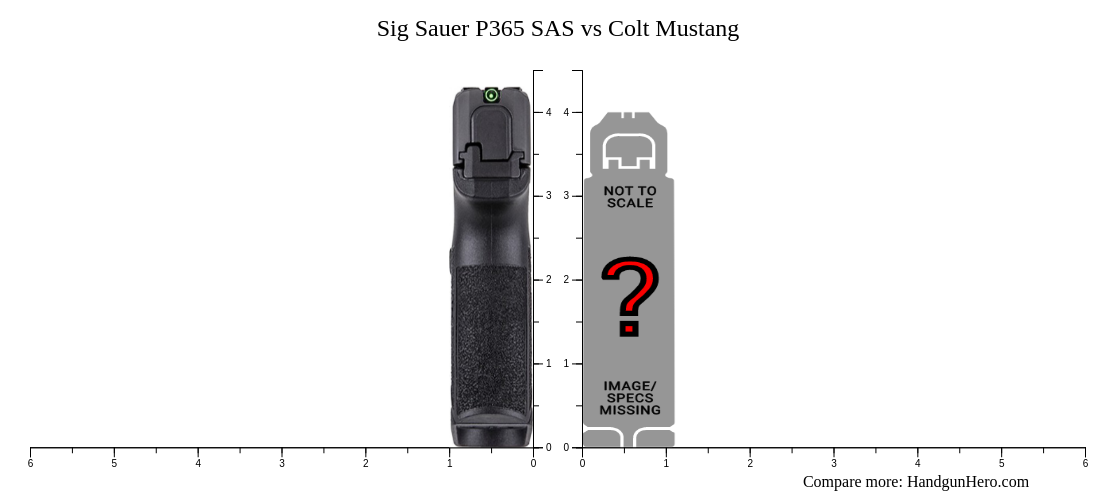 Sig Sauer P365 SAS vs Colt Mustang size comparison | Handgun Hero