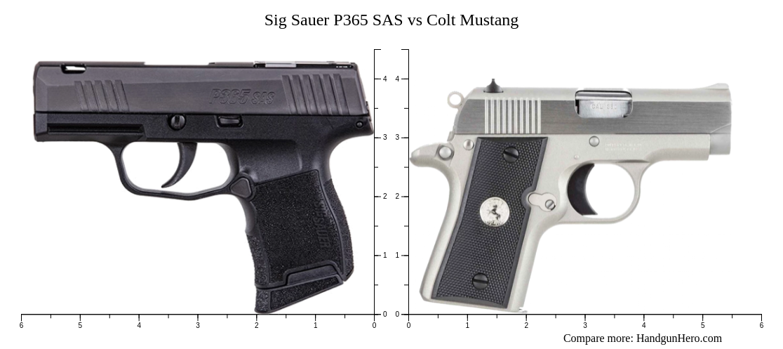 Sig Sauer P365 SAS vs Colt Mustang size comparison | Handgun Hero