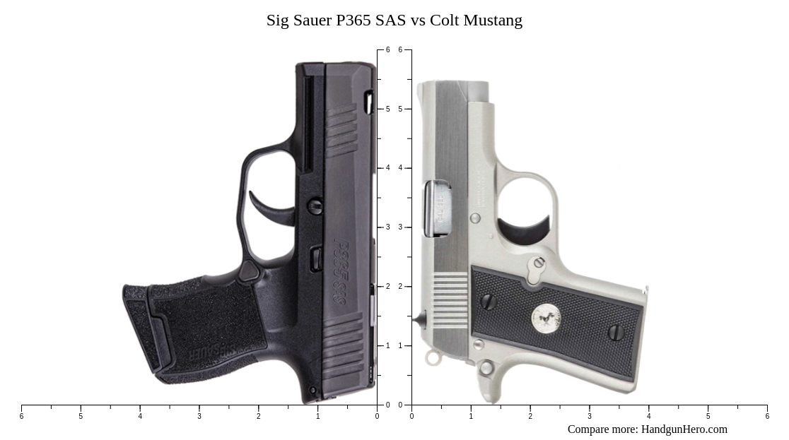 Sig Sauer P365 SAS vs Colt Mustang size comparison | Handgun Hero