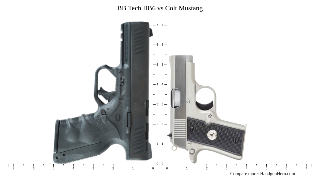 BB Tech BB6 vs Colt Mustang size comparison | Handgun Hero