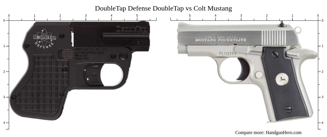 DoubleTap Defense DoubleTap vs Colt Mustang size comparison | Handgun Hero
