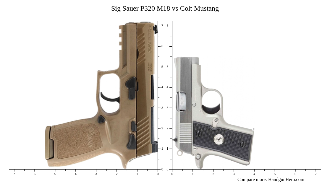 Sig Sauer P320 M18 vs Colt Mustang size comparison | Handgun Hero