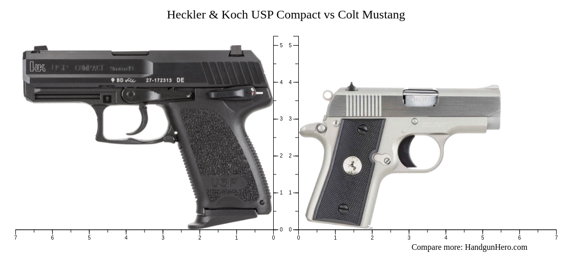 Heckler & Koch USP Compact vs Colt Mustang size comparison | Handgun Hero