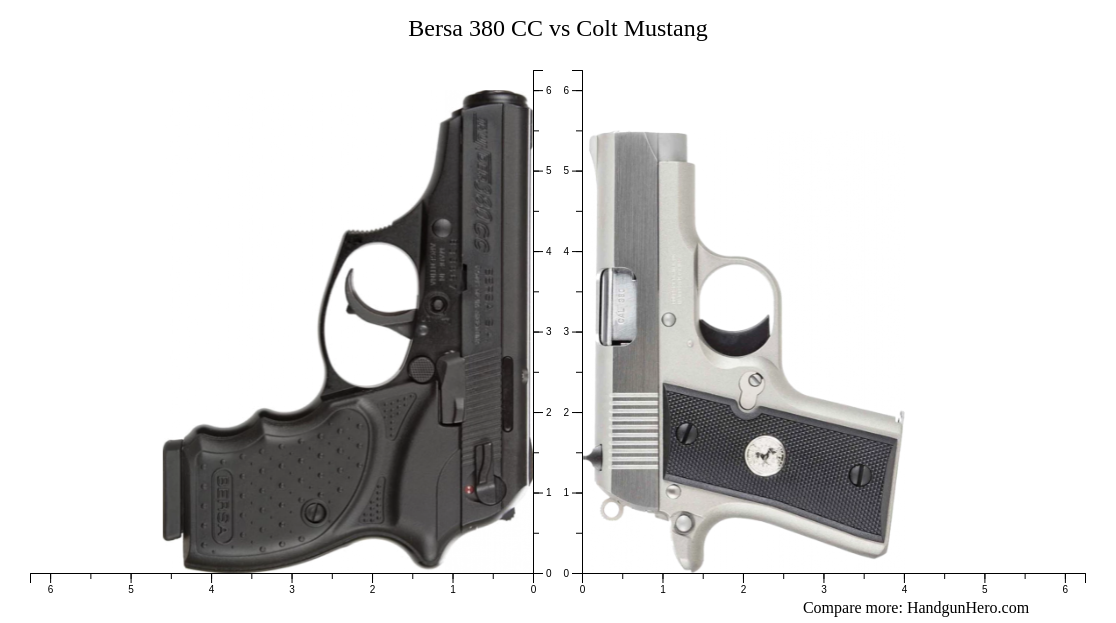 Bersa 380 CC vs Colt Mustang size comparison | Handgun Hero