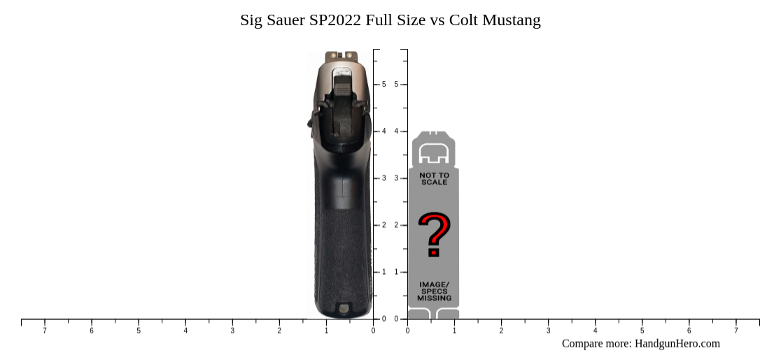 Sig Sauer SP2022 Full Size vs Colt Mustang size comparison | Handgun Hero