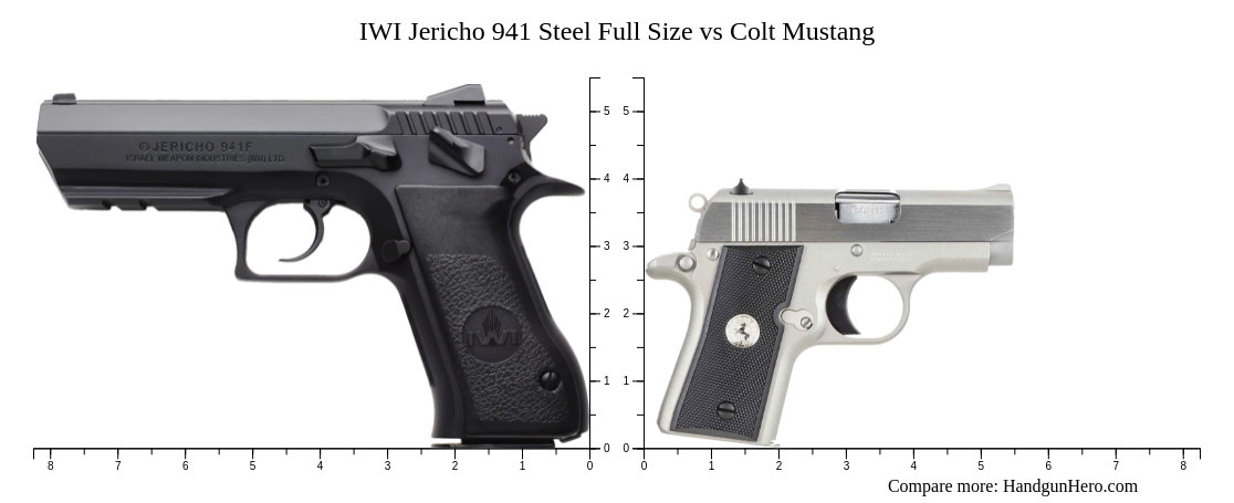 IWI Jericho 941 Steel Full Size vs Colt Mustang size comparison ...