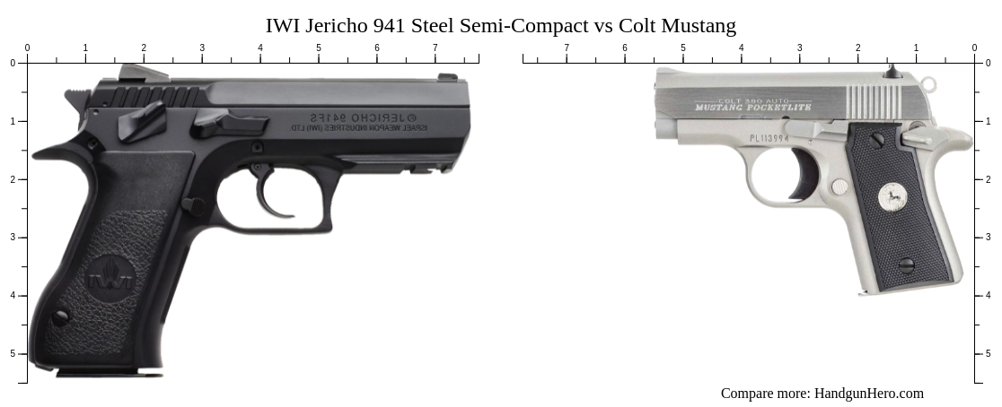 IWI Jericho 941 Steel Semi-Compact vs Colt Mustang size comparison ...