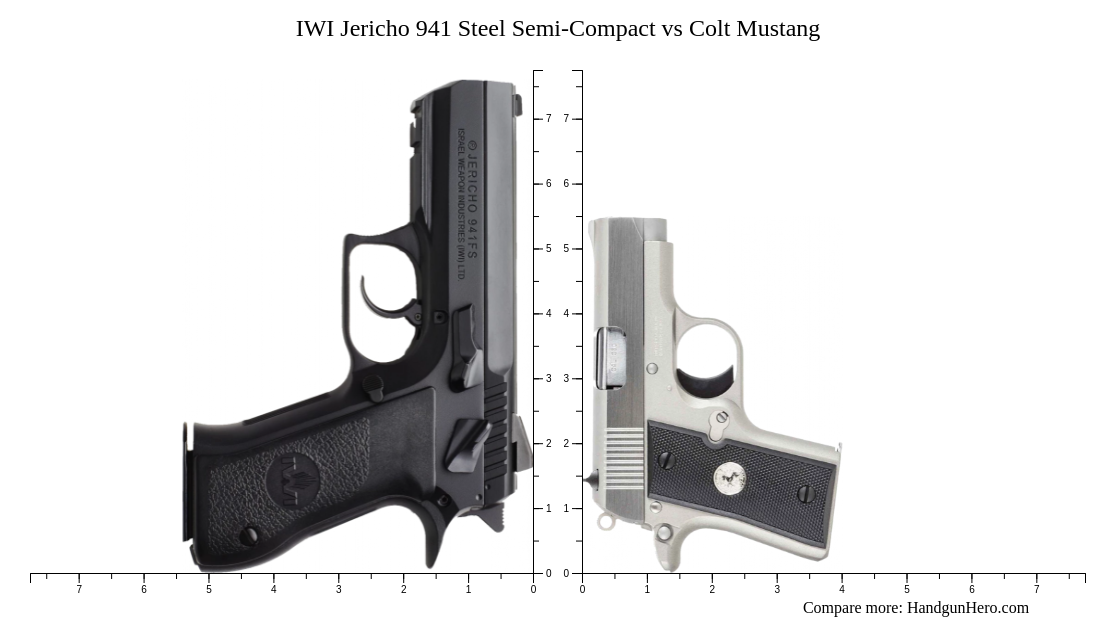 IWI Jericho 941 Steel Semi-Compact vs Colt Mustang size comparison ...