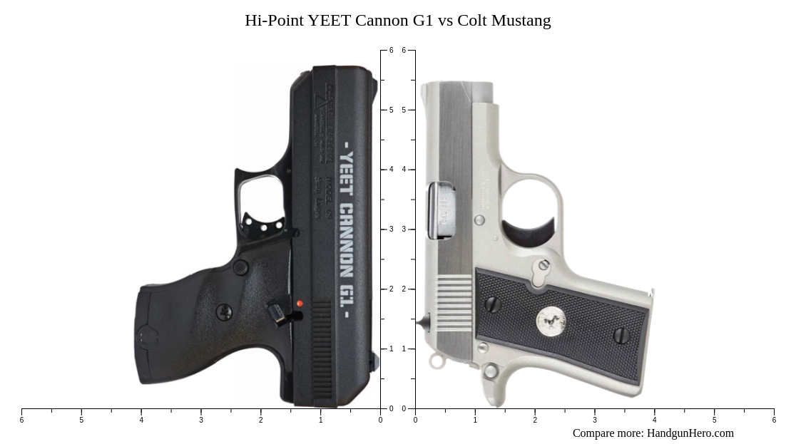 Hi-Point YEET Cannon G1 vs Colt Mustang size comparison | Handgun Hero