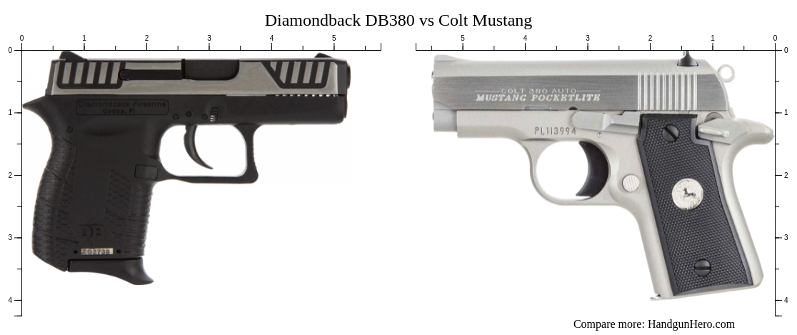 Diamondback DB380 vs Colt Mustang size comparison | Handgun Hero