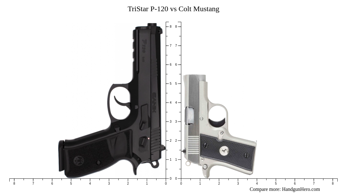 TriStar P-120 vs Colt Mustang size comparison | Handgun Hero