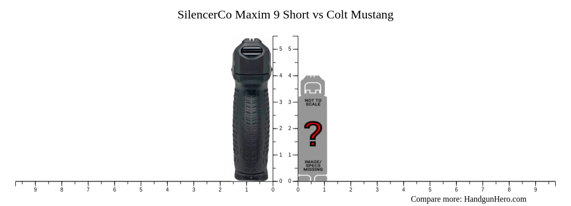 SilencerCo Maxim 9 Short vs Colt Mustang size comparison | Handgun Hero
