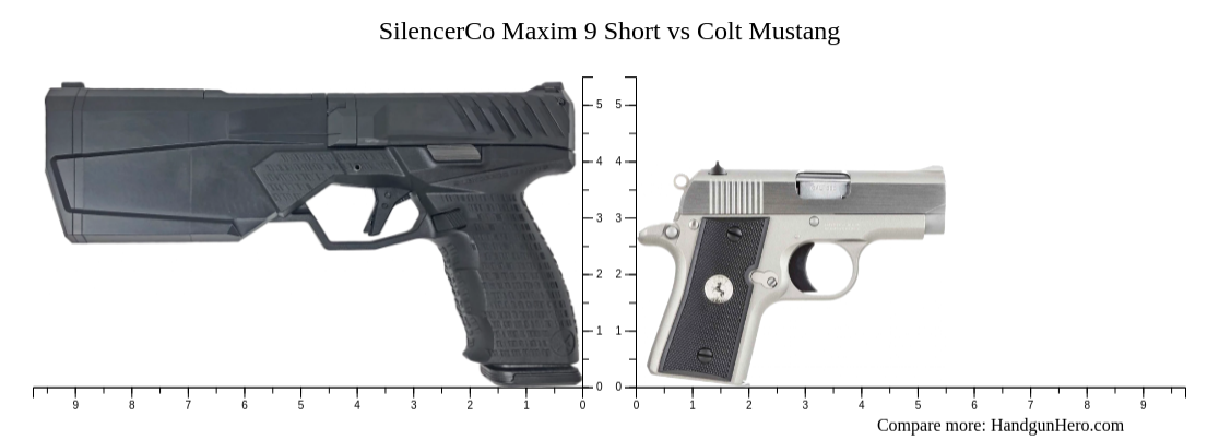 SilencerCo Maxim 9 Short vs Colt Mustang size comparison | Handgun Hero