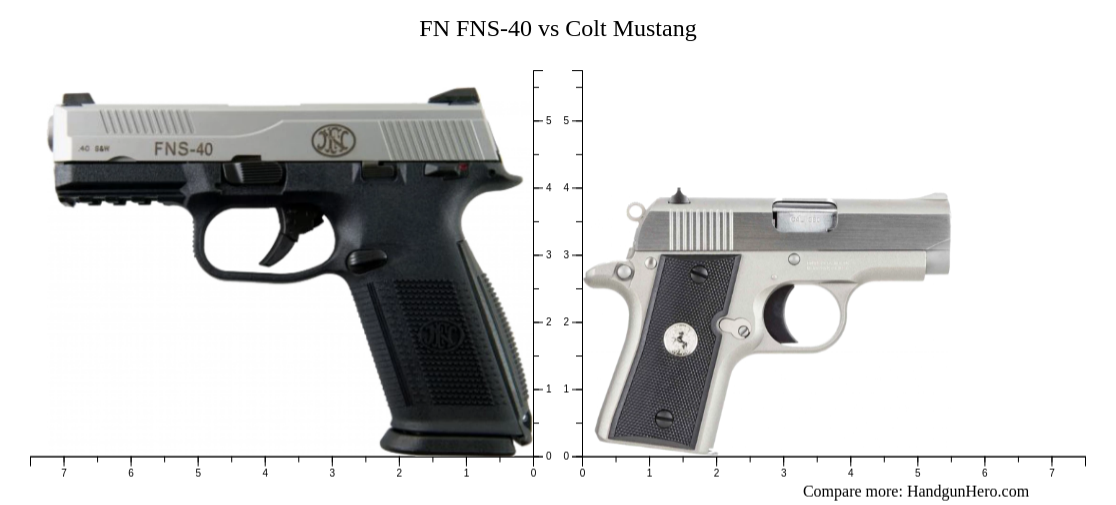 FN FNS-40 vs Colt Mustang size comparison | Handgun Hero