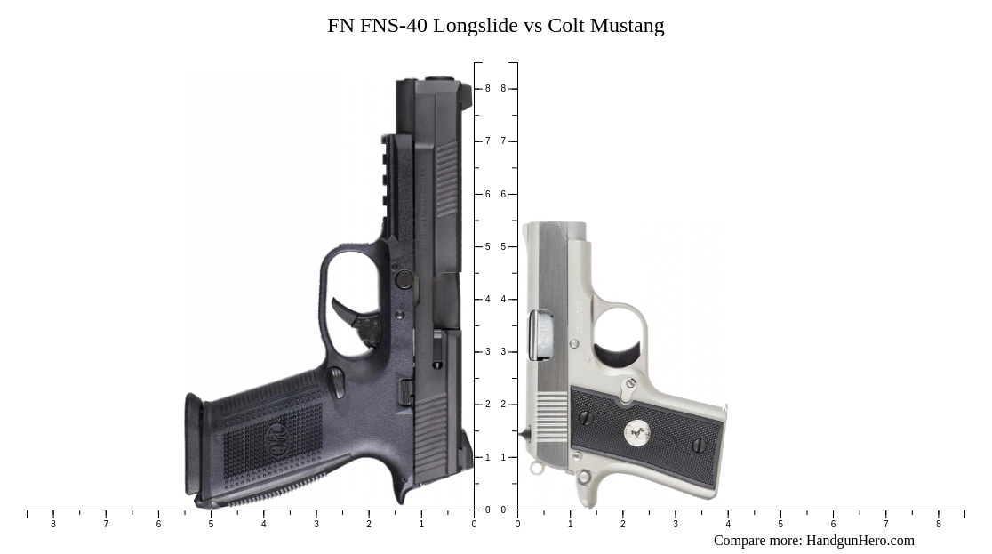FN FNS-40 Longslide vs Colt Mustang size comparison | Handgun Hero