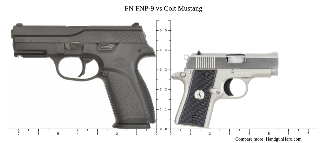 FN FNP-9 vs Colt Mustang size comparison | Handgun Hero