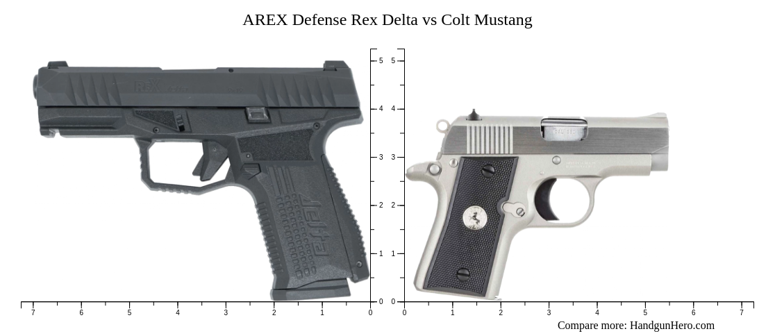 AREX Defense Rex Delta vs Colt Mustang size comparison | Handgun Hero