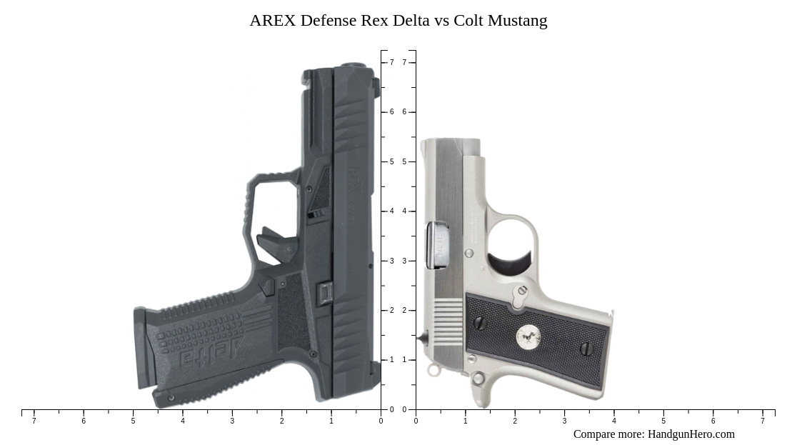 AREX Defense Rex Delta vs Colt Mustang size comparison | Handgun Hero