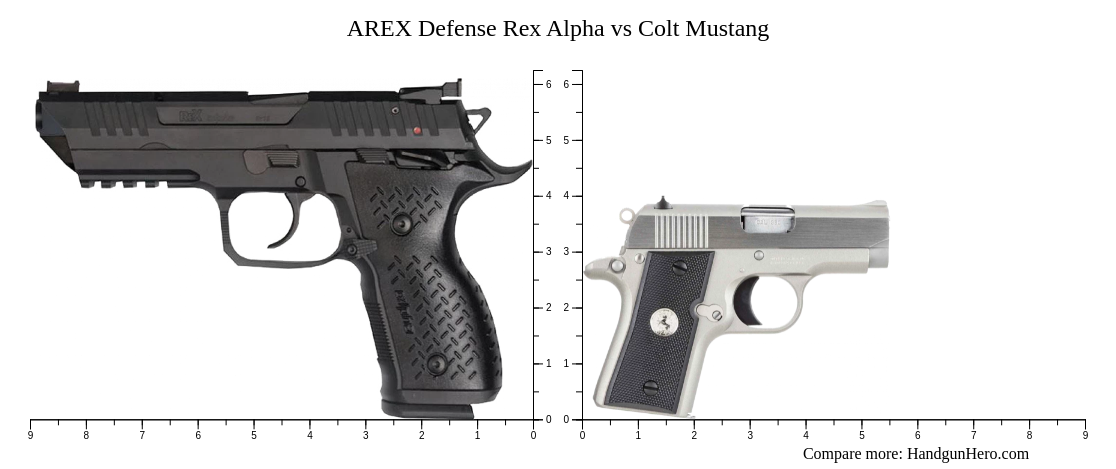 AREX Defense Rex Alpha vs Colt Mustang size comparison | Handgun Hero