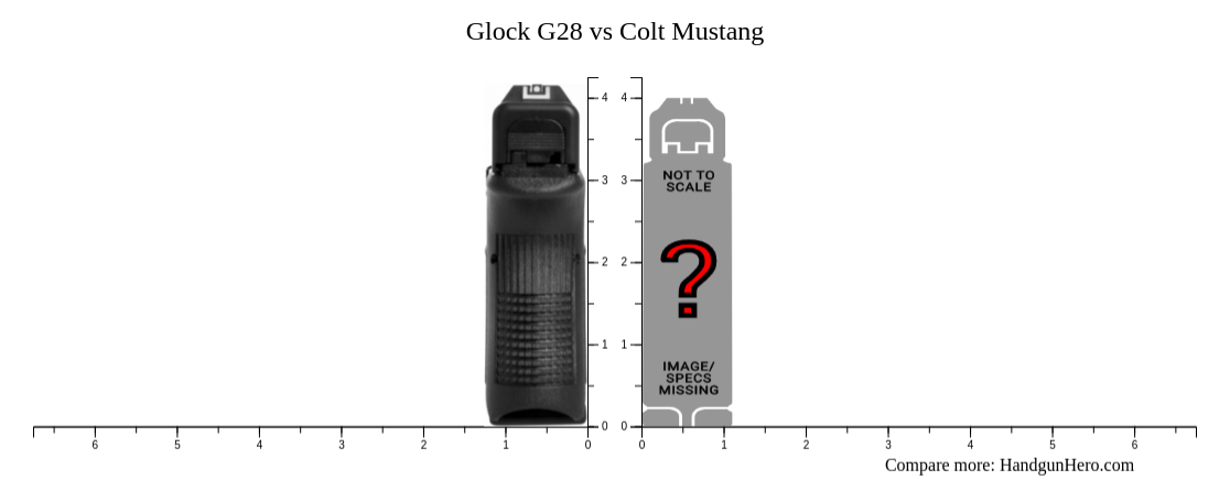 Ruger LCP MAX vs Beretta APX Carry vs Colt Mustang vs Glock G42 vs ...