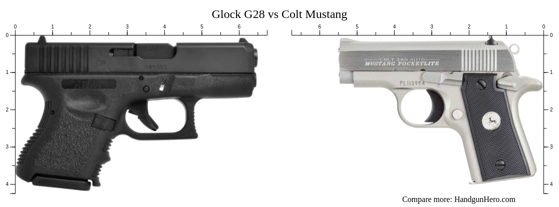 Glock G28 vs Colt Mustang size comparison | Handgun Hero