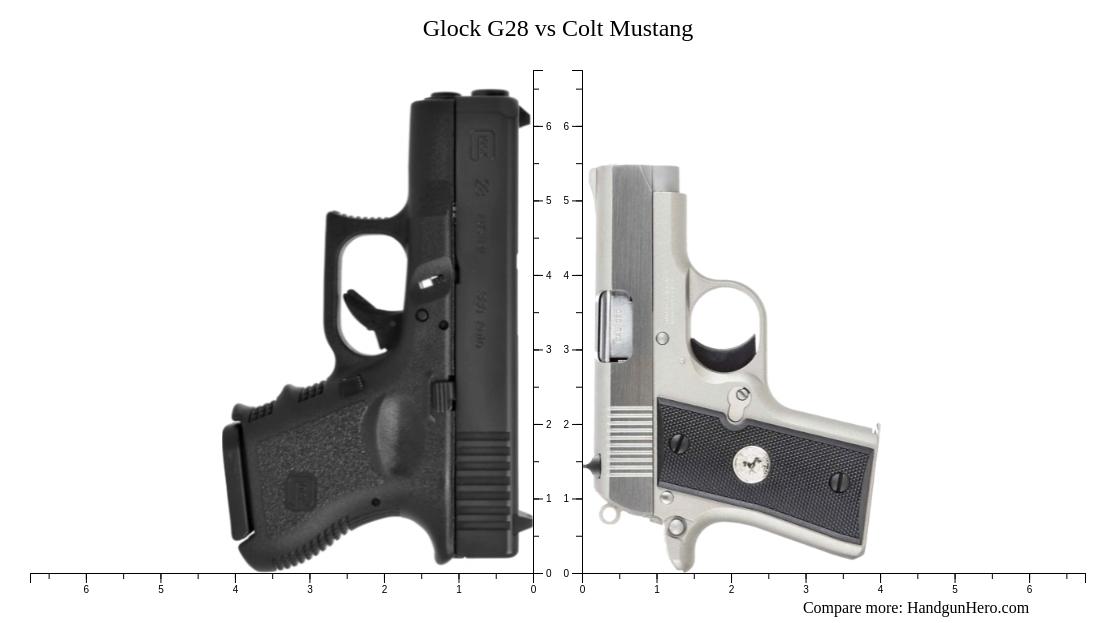Ruger LCP MAX vs Beretta APX Carry vs Colt Mustang vs Glock G42 vs ...