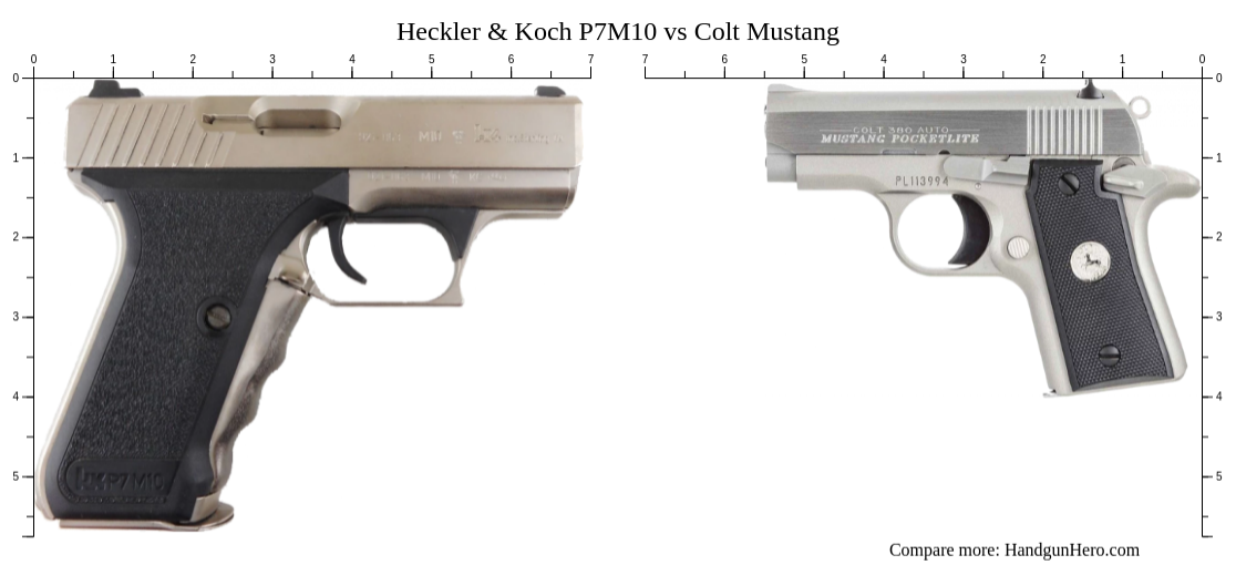 Heckler & Koch P7M10 vs Colt Mustang size comparison | Handgun Hero