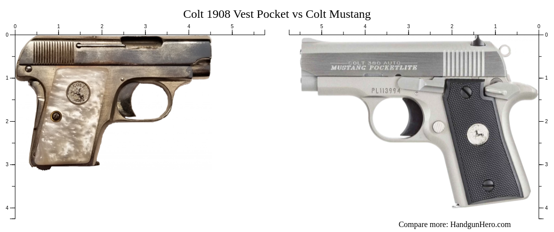 Colt 1908 Vest Pocket vs Colt Mustang size comparison | Handgun Hero