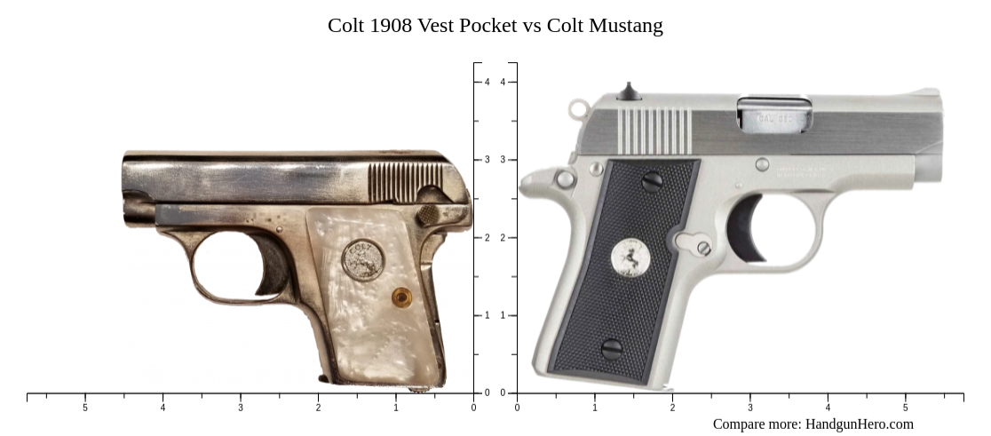 Colt 1908 Vest Pocket vs Colt Mustang size comparison | Handgun Hero