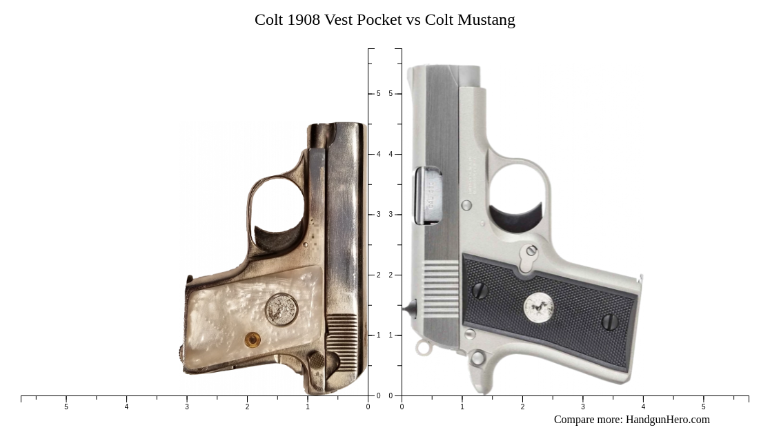 Colt 1908 Vest Pocket vs Colt Mustang size comparison | Handgun Hero