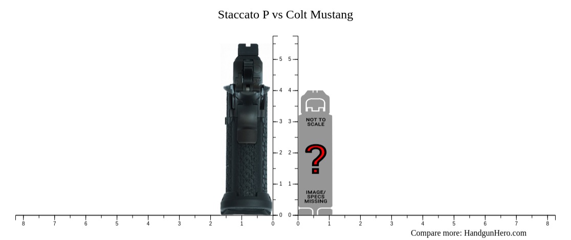 Staccato P vs Colt Mustang size comparison | Handgun Hero