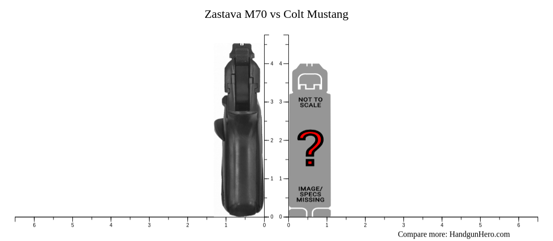 Zastava M70 vs Colt Mustang size comparison | Handgun Hero