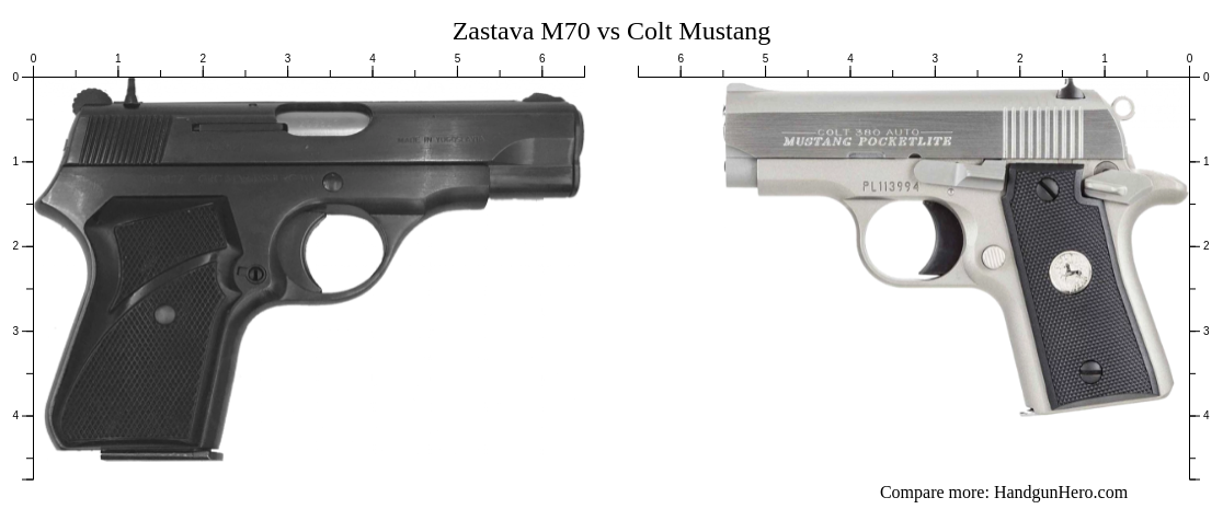 Zastava M70 vs Colt Mustang size comparison | Handgun Hero