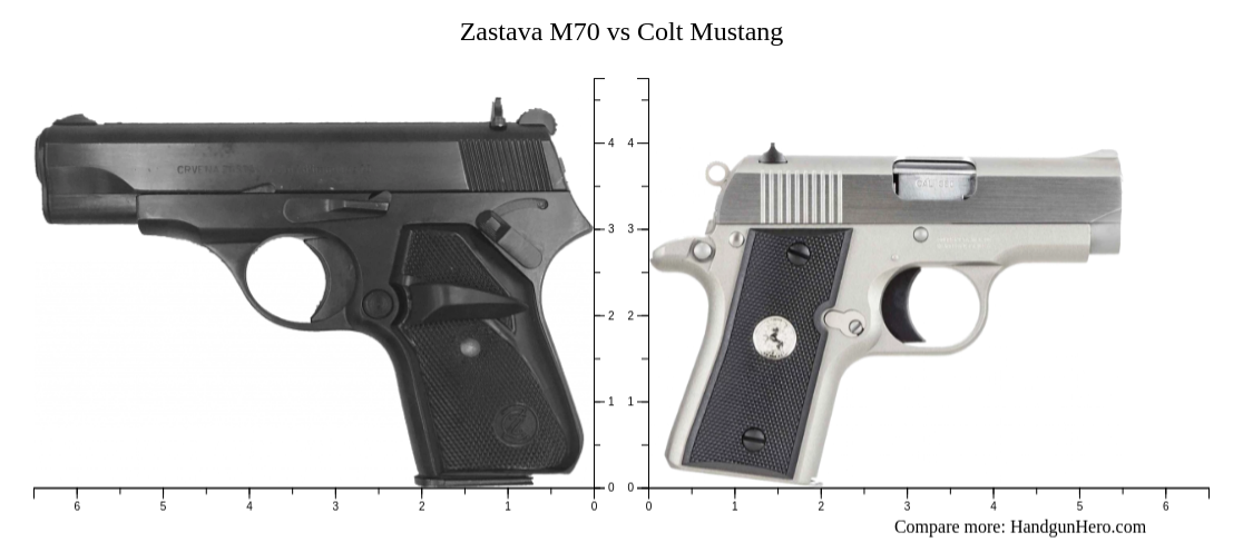 Zastava M70 vs Colt Mustang size comparison | Handgun Hero