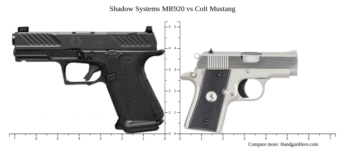 Shadow Systems MR920 vs Colt Mustang size comparison | Handgun Hero