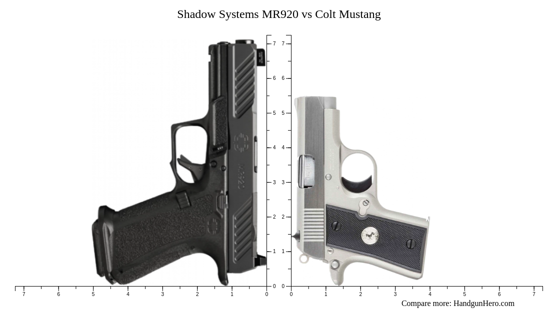 Shadow Systems MR920 vs Colt Mustang size comparison | Handgun Hero