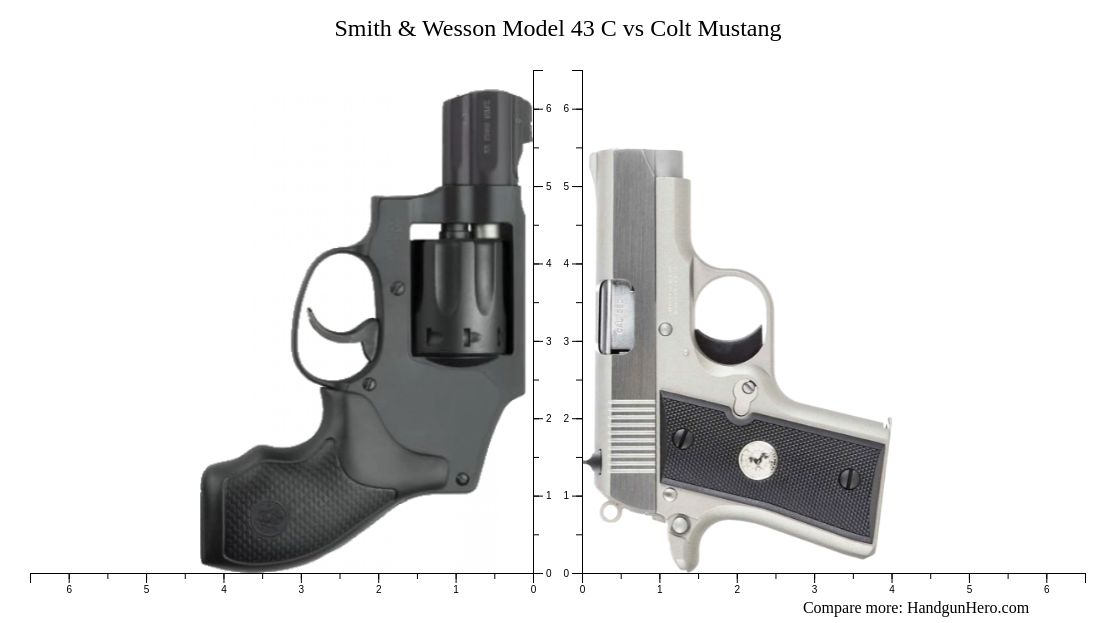 Smith & Wesson Model 43 C vs Colt Mustang size comparison | Handgun Hero