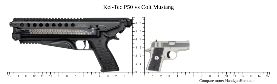 Kel-Tec P50 vs Colt Mustang size comparison | Handgun Hero