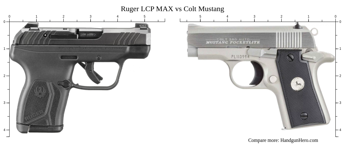 Ruger LCP MAX vs Colt Mustang size comparison | Handgun Hero