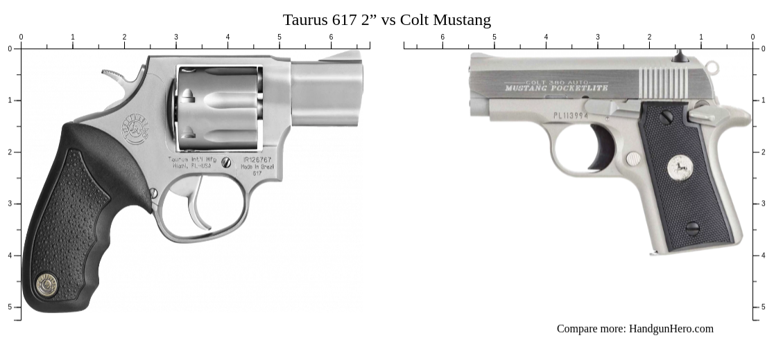 Taurus 617 2” vs Colt Mustang size comparison | Handgun Hero