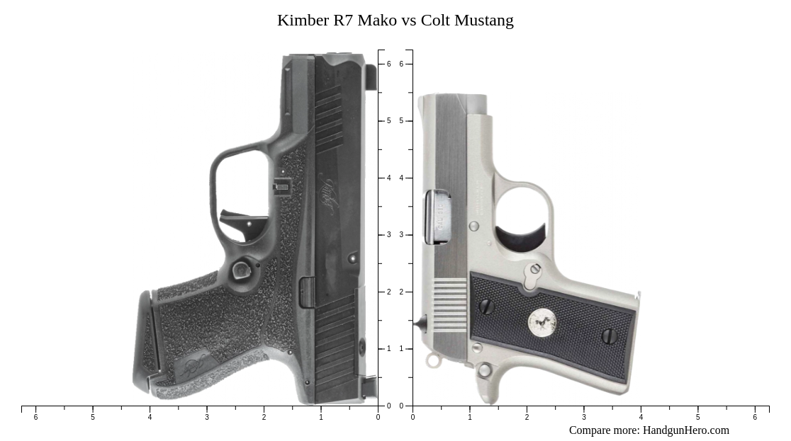 Kimber R7 Mako vs Colt Mustang size comparison | Handgun Hero