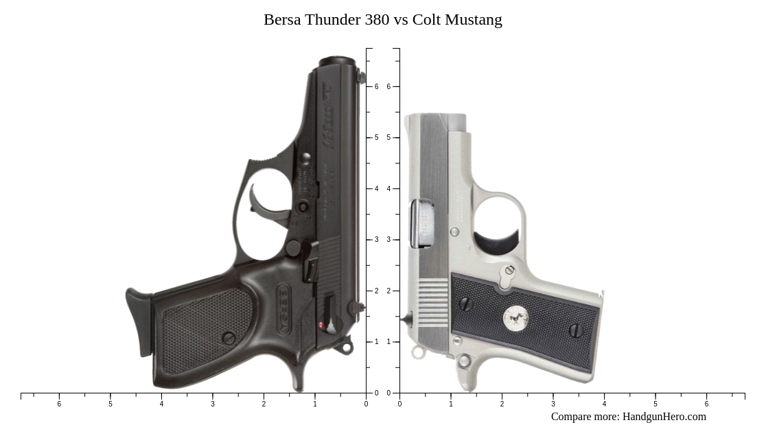 Bersa Thunder 380 vs Colt Mustang size comparison | Handgun Hero