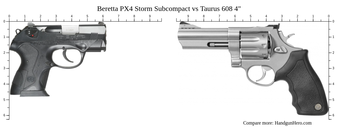 Beretta PX4 Storm Subcompact vs Taurus 608 4" size comparison | Handgun ...