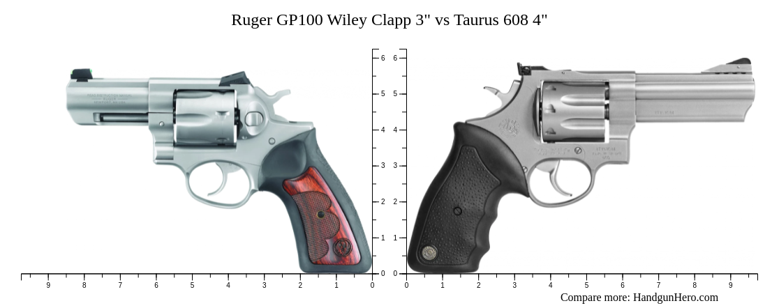 Ruger GP100 Wiley Clapp 3" vs Taurus 608 4" size comparison | Handgun Hero