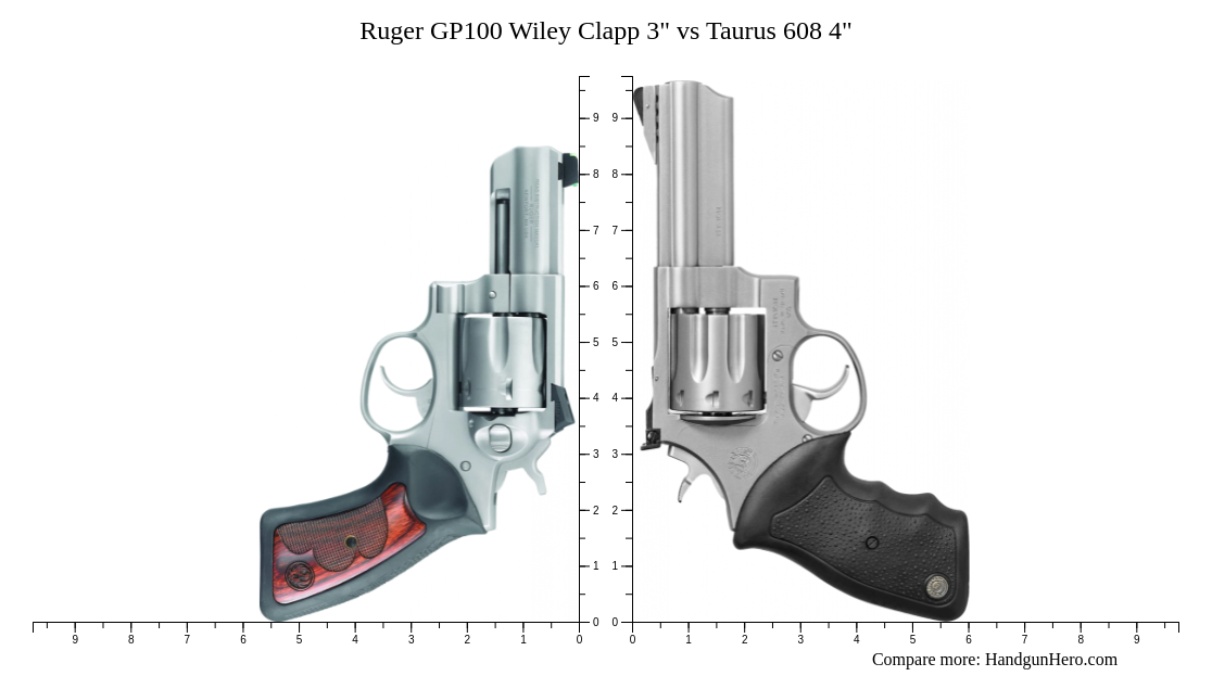 Ruger GP100 Wiley Clapp 3" vs Taurus 608 4" size comparison | Handgun Hero